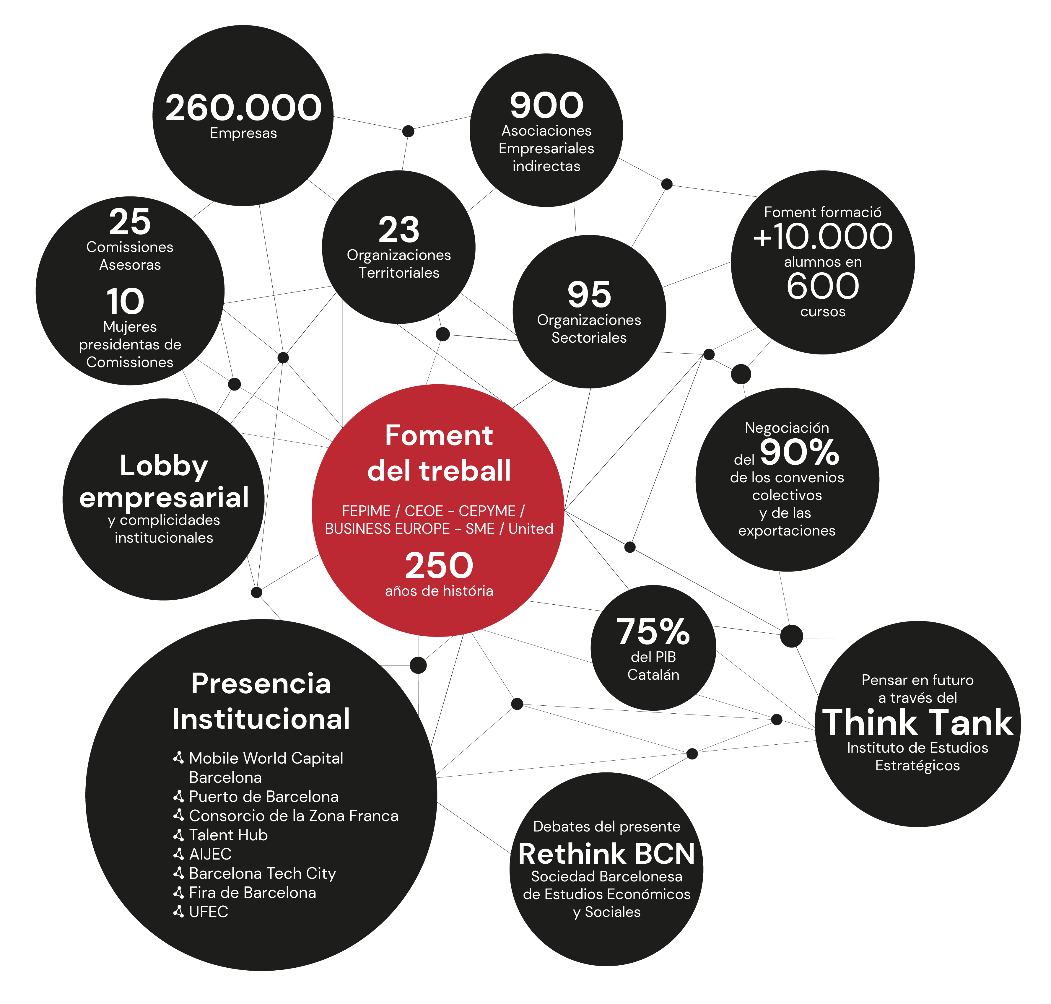 IMAGEN_ESQUEMA_10_25_cas – Foment del Treball
